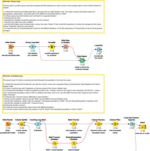 07 Loops — NodePit